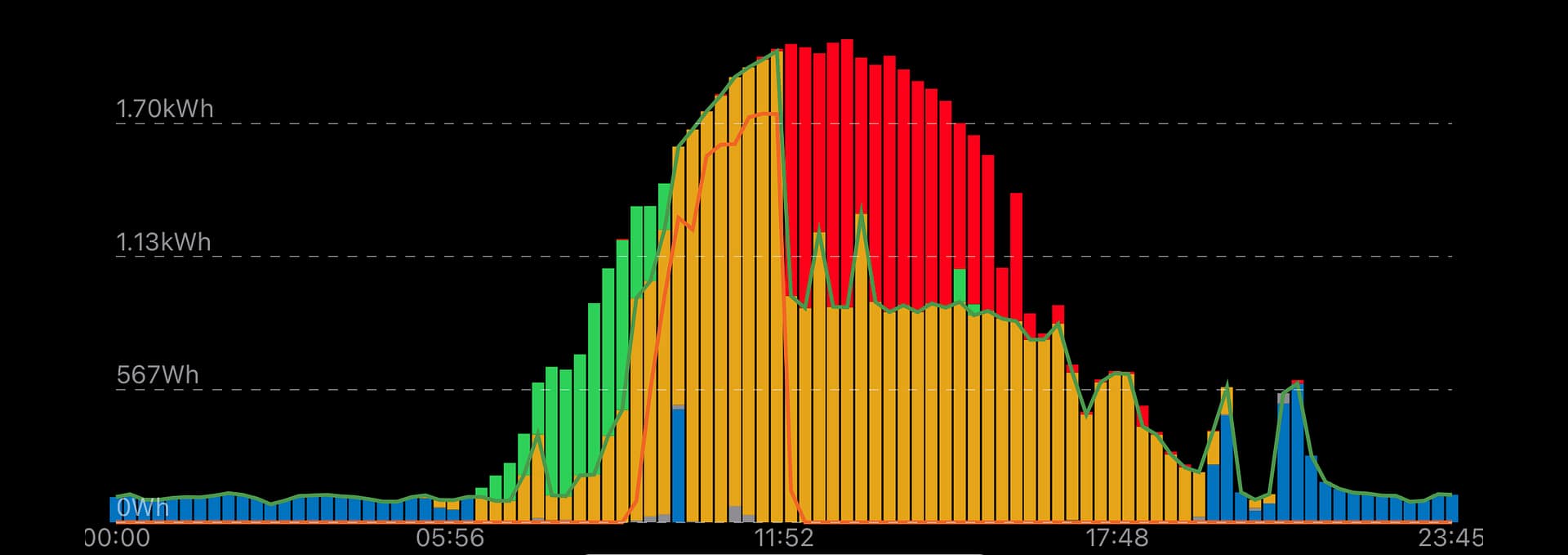 Erfahrungsbericht E3/DC S10 E PRO – August 2023 - TOB-E