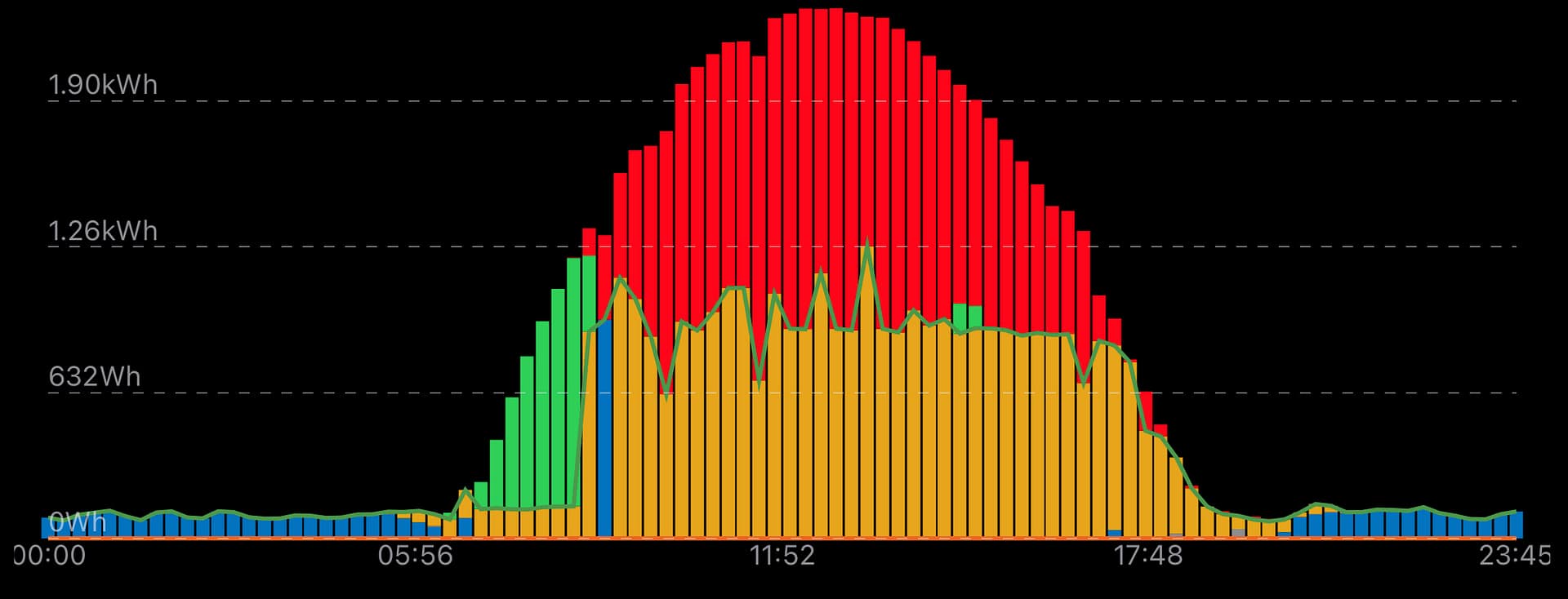 Erfahrungsbericht E3/DC S10 E PRO - MAI 2023 - TOB-E